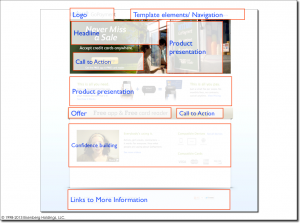 Comparing the Anatomy of B2B Landing Pages by @TheGrok
