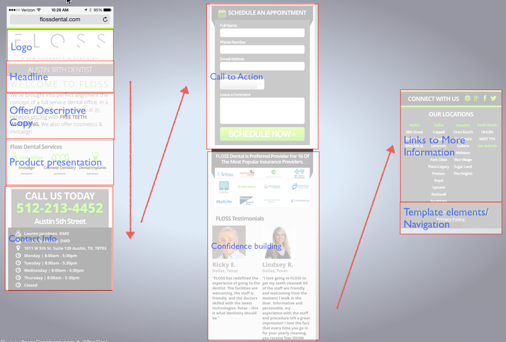 How to Design High-Converting Mobile Landing Pages {includes video} by ... How to Design High-Converting Mobile Landing Pages {includes video} by ...